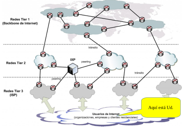 IPv4: IANA-RIRs | Aula Virtual